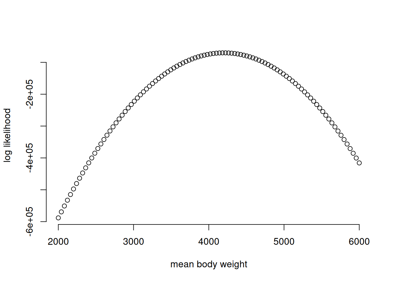 3 Intro to Linear Models – EEB 830 pt 2